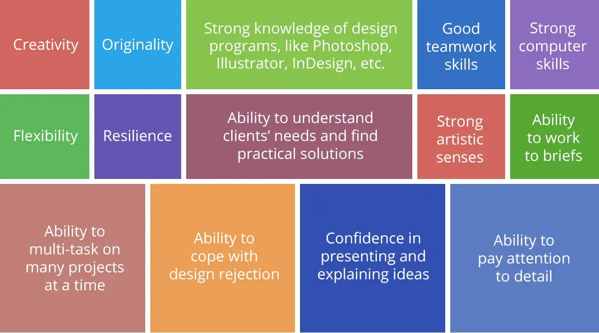 Graphic Design Career Path and Progression | Nottingham | Fifteen